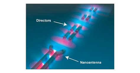 All Silicon On Chip Optical Nanoantennas As Efficient Interfaces For Plasmonic Devices Acs