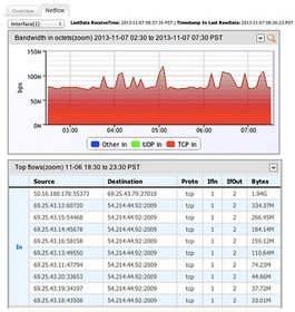 LogicMonitor Introduces Free NetFlow Network Monitoring In Conjunction With IT Nation