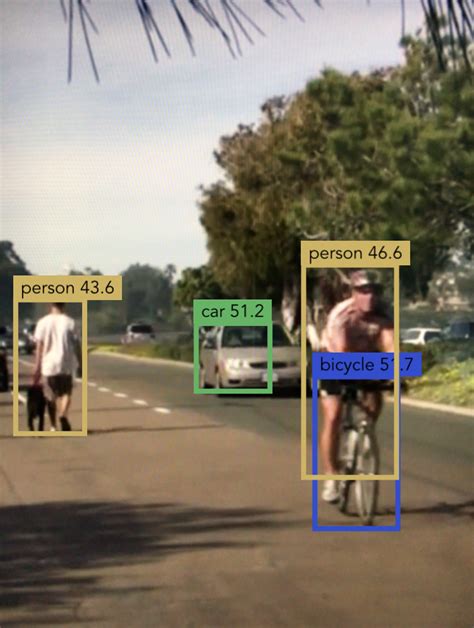 Real Time Object Detection With YOLO