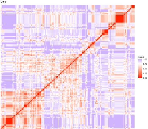 Clustering How To Deal With Visually Overlapping Clusters Cross