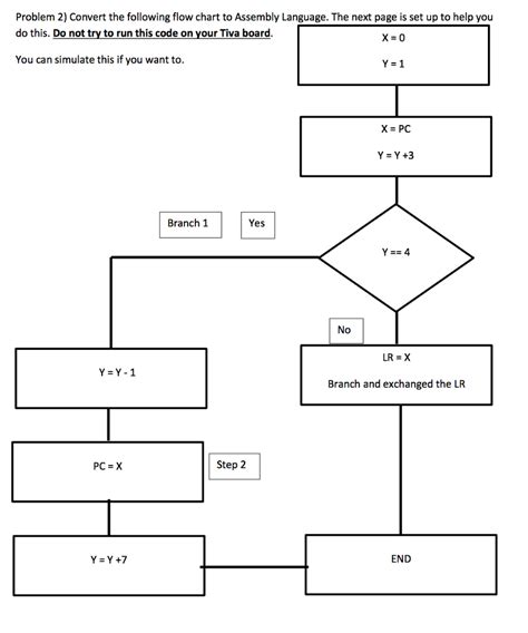 Problem 2 Convert The Following Flow Chart To