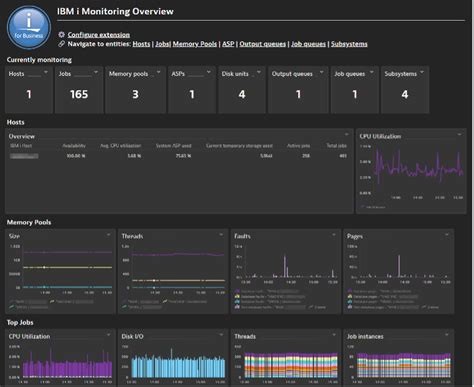 Easily Monitor Ibm I With Updated Dynatrace Extension Easily Monitor Ibm I With Updated Dynatrace Extension