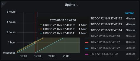 P2p Client Is Missing After Its Remote Ticdc Restarts · Issue 8065