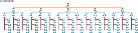 figure 1 from optimising postgraduate supervision using multilevel