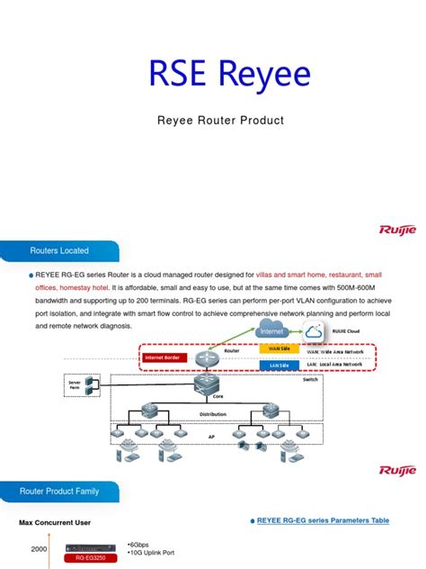 1 1 1 Reyee Router Product Pdf Computer Network Ip Address