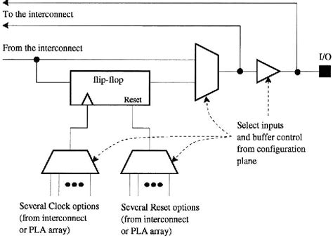 Figure 11 From Automatic Synthesis Of Reconfigurable Instruction Set Accelerators Semantic
