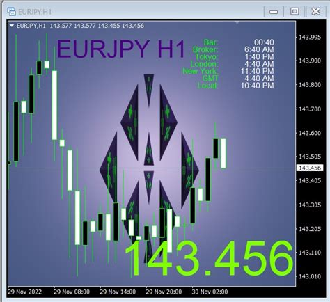 Integrate Dll Into My Indicator An Order To Develop The Technical
