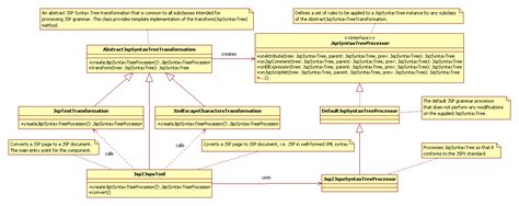 Github Dkoval Jsp2jspx Maven Plugin Maven Jsp To Jspx Conversion Plugin
