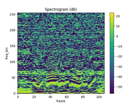 Audio Feature Extractions PyTorch Tutorials 1 11 0 Cu102 Documentation