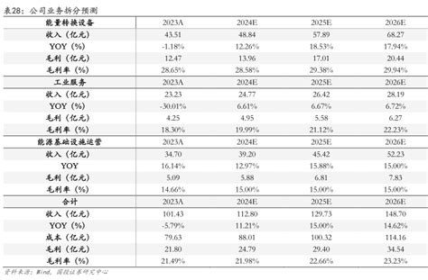 中国压缩空气储能产业链全景图 2024年05月 行业研究数据 小牛行研