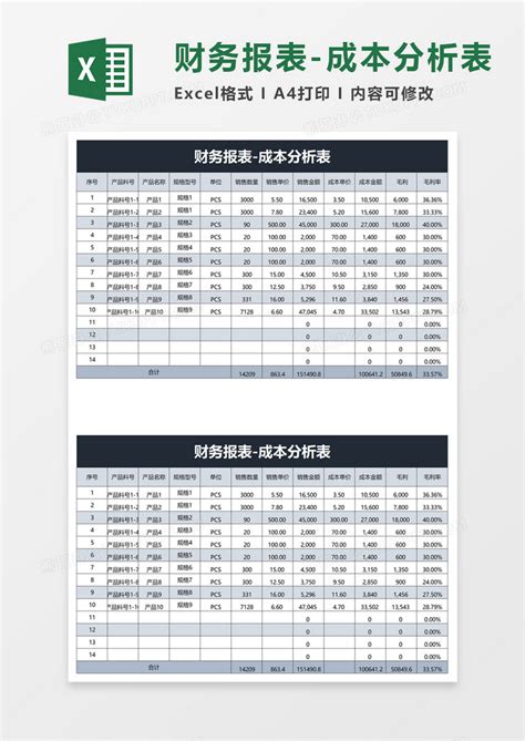财务报表成本分析表Excel模板下载 熊猫办公