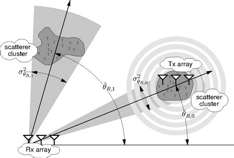 Figure From Principles Of MIMO OFDM Wireless Systems Semantic Scholar