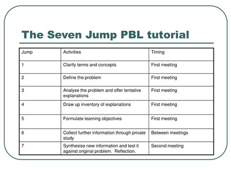 Ppt Applying Problem Based Learning Powerpoint Presentation Free