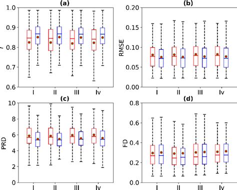 Figure 8 From Reconstruction Of Missing Electrocardiography Signals From Photoplethysmography