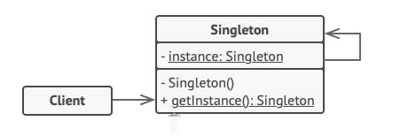 C 设计模式 之 单例模式 c 单例模式 CSDN博客 C 设计模式 之 单例模式 c 单例模式 CSDN博客