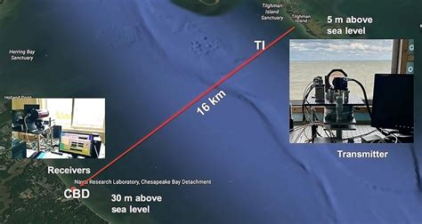 Weather Models Boost Free Space Optical Systems Ieee Spectrum