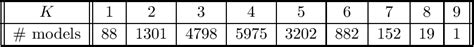Table 1 From Mit Open Access Articles Mapping 6d N1 Supergravities To F Theory Semantic Scholar