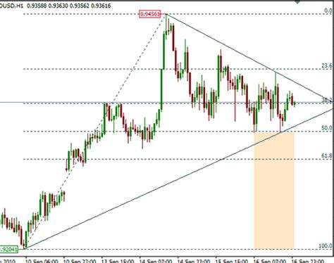 Zigzag Indicator And Fibonacci Question Forex Factory
