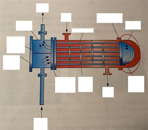 Floating Head Shell And Tube Heat Exchanger Diagram Quizlet