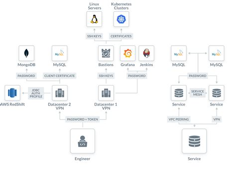 Teleport Identity Native Infrastructure Access Faster More Secure