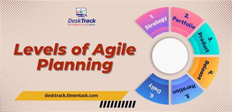 The Complete Step By Step Guide To Agile Project Planning
