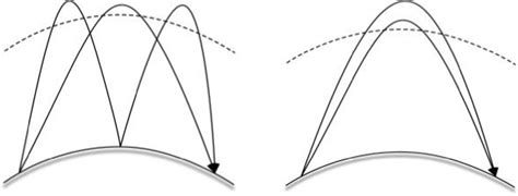 Table 1 From Double Iterative Joint Signal Equalization And Detection