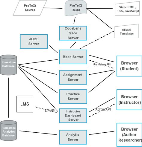 GitHub RunestoneInteractive Rs A New Monorepo Structure For Runestone