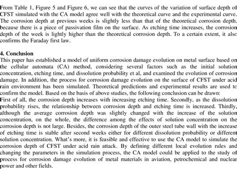 Time Dependent Average Corrosion Figure 6 Time Dependent Thickness Of