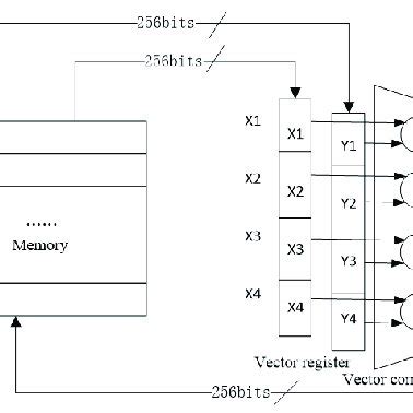 Operation Diagram Of SIMD Expansion Components Download Scientific Diagram