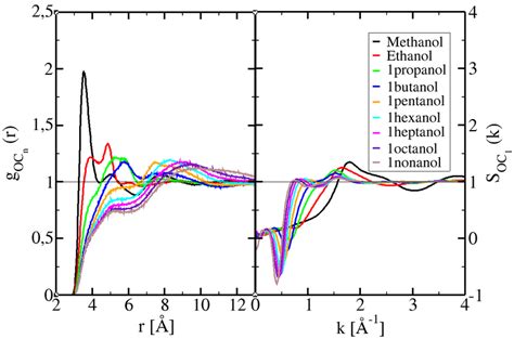 Left Panel Pair Correlation Functions G Ocn R Between The Oxygen And Download Scientific