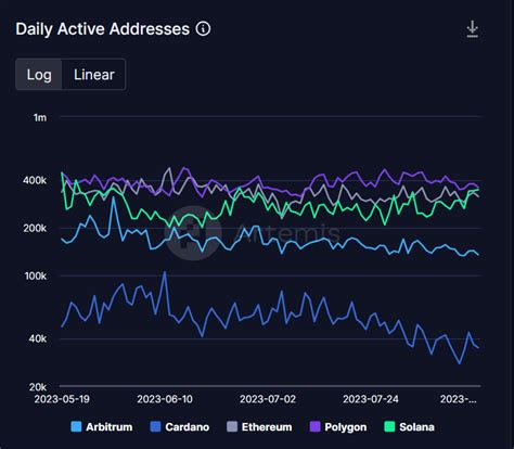 Best Solana Apps 2023 Dailycoin