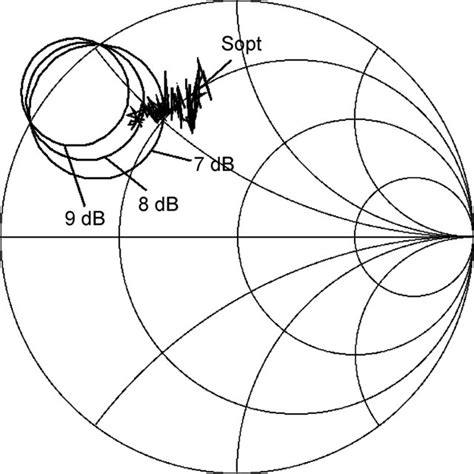 Simplified Cross Section Of The Conventional Coplanar Waveguide Download Scientific Diagram
