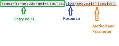 How To Use Sharepoint Rest Apis With Power Automate