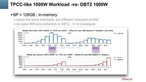 mysql 8 0 performance scalability and benchmarks
