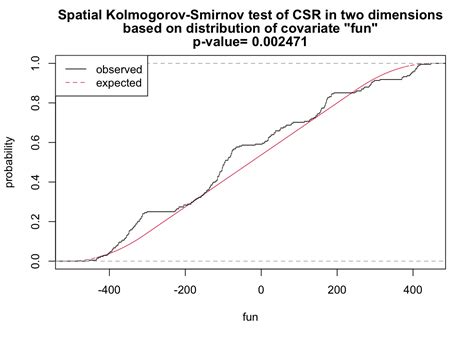 16 tests for patterns