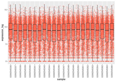 Introduction To Rbioconductor 3 Visualizing Data With Ggplot2