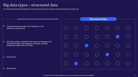 Big Data Analytics Lifecycle Ppt Powerpoint Presentation Complete Deck