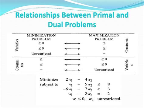Ppt Duality Powerpoint Presentation Free Download Id 1852210