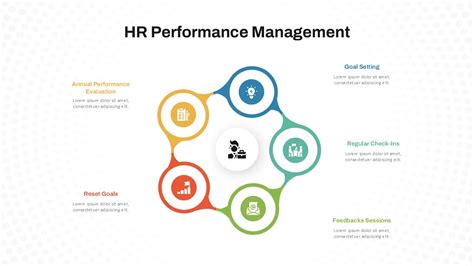 Powerpoint Template For Hr Performance Management Slidekit
