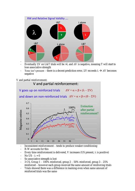 Learning And Behaviour Lecture Notes Psyc3011 Learning And Behaviour Usyd Thinkswap