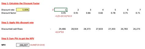 How To Calculate NPV In Excel Using Formulae Techtites