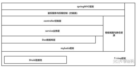 基于springboot仓库管理系统设计与实现 知乎