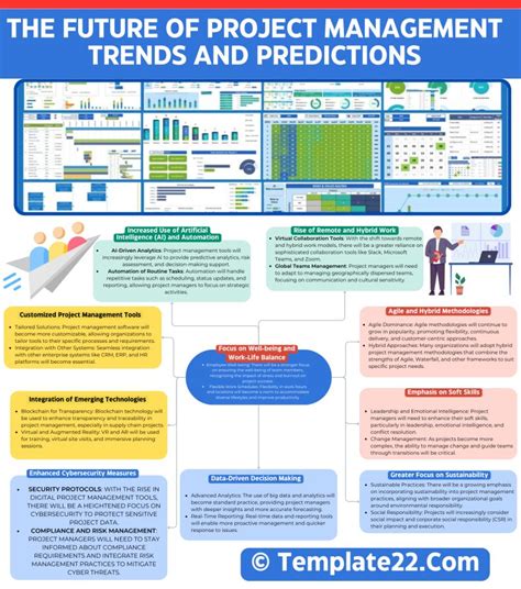 Project Management Society On Linkedin Project Portfolio Management Dashboard Template In Excel …