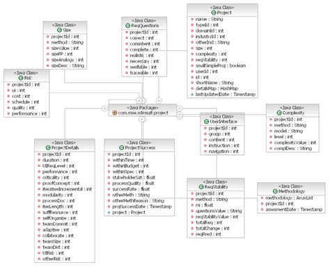 Overview Of Suit Method Business Object Model Download Scientific Diagram