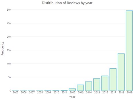 Github Vivek Amazon Case Study