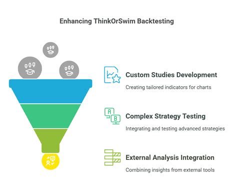 Beginner Tutorial To Thinkorswim Backtesting Tradesearcher