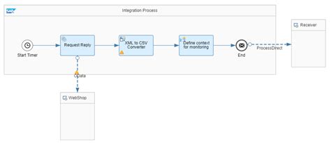 Sap Help Portal Sap Online Help