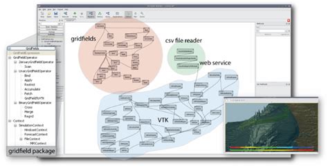 Vistrails Is Used To Integrate The Gridfields With Different Tools The Download Scientific