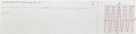 Solved Use The Graph Of F To Find The Value Of F F Chegg Com