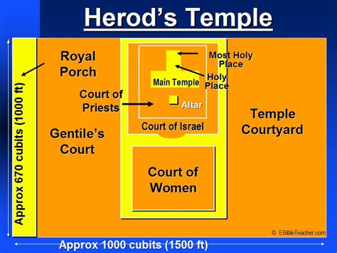 Old Testament Maps Ebibleteacher
